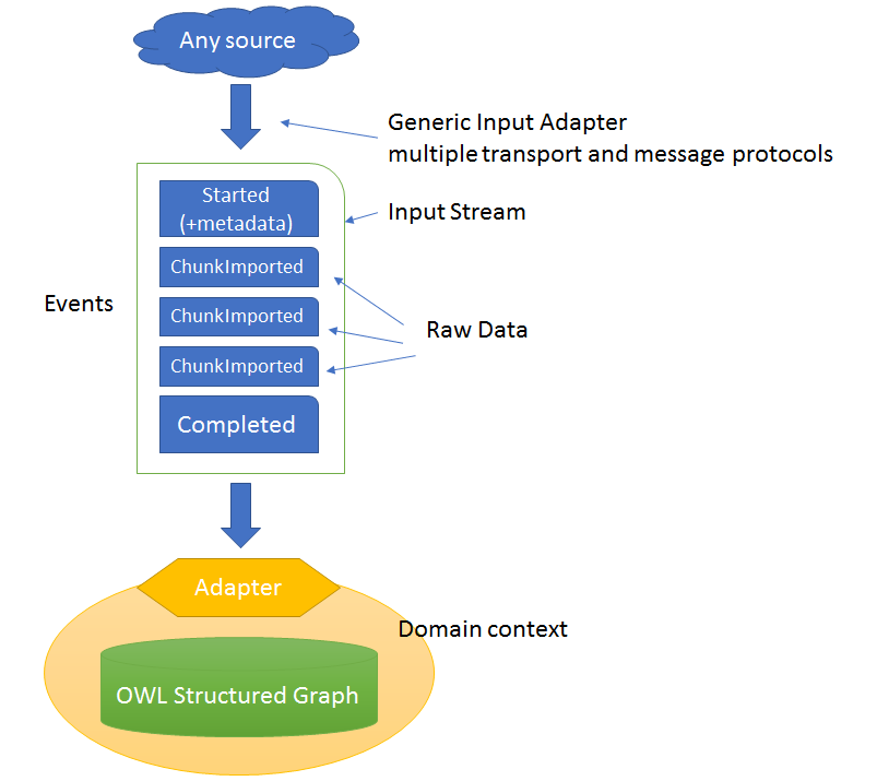 An Ingestion system of unstructured data-sources – Riccardo Di Nuzzo in UK