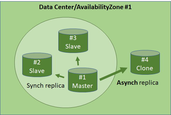 The Number Of Nodes In An EventStore Cluster Is Fixed No It s Not the-number-of-nodes-in-an-eventstore-cluster-is-fixed-no-it-s-not