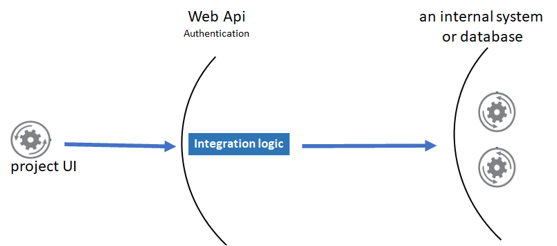 Asynchronous APIs and CloudEvents in messaging architectures – Riccardo Di Nuzzo in UK